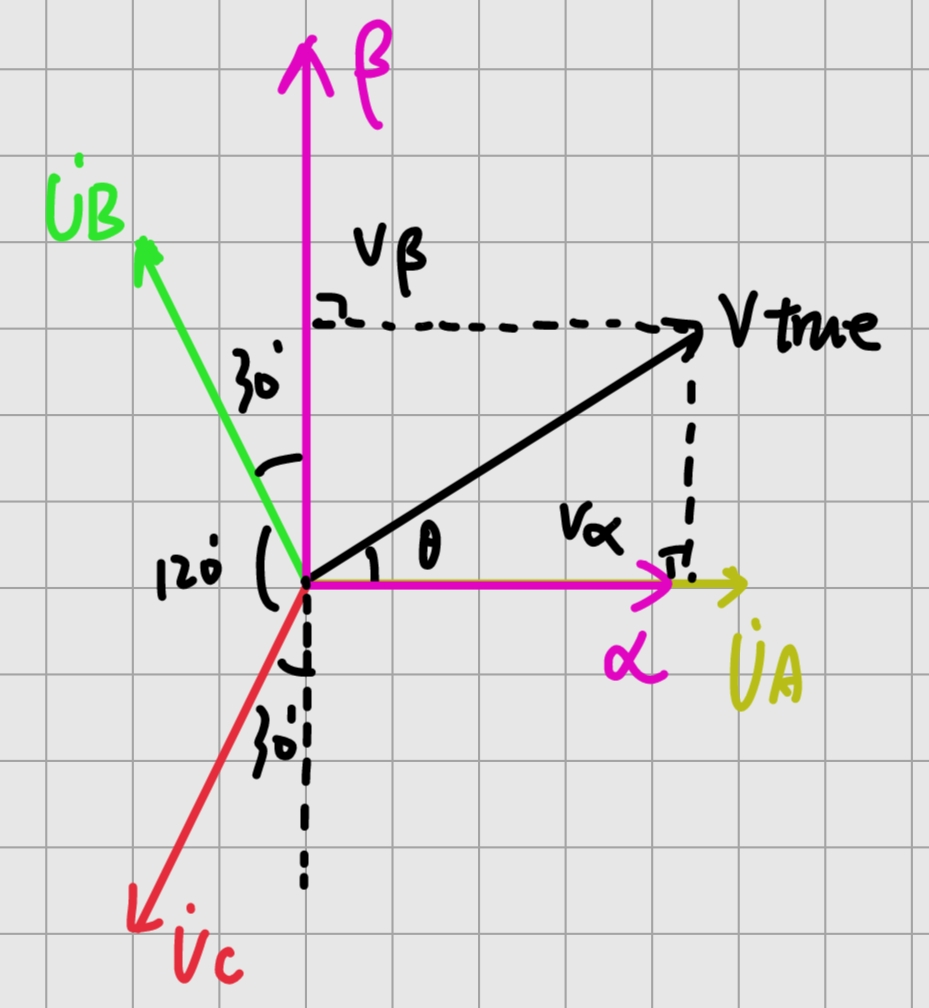 一种基于Clark变换的三相不对称电压正负序分离方法（附Simulink仿真）-CSDN博客