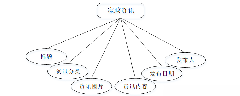 【附源码】基于java的家政预定服务系统w23ow9计算机毕设SSM-CSDN博客