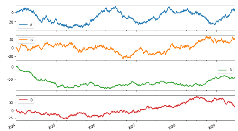 Python之matplotlib章节python配置matplotlib Csdn博客
