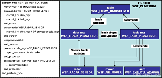AFSim仿真系统—02 追踪入门_afsim dis-CSDN博客