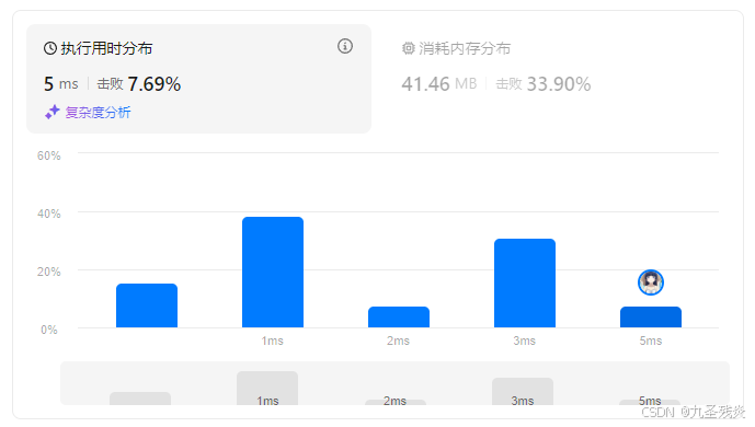 【从零开始的leetcode 算法】3083 字符串及其反转中是否存在同一子字符串给你一个字符串 S 请你判断字符串 S 是否存在一个