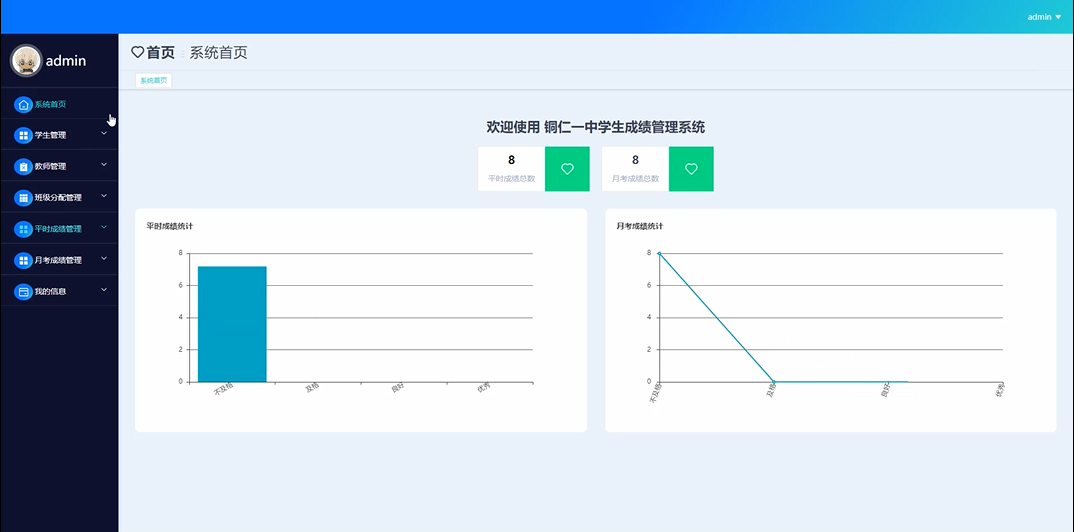基于数据可视化大屏springbootvue的铜仁一中学生成绩管理系统设计和实现源码论文部署讲解等信息可视化java李杨勇 永