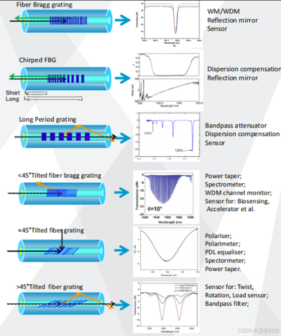 动态OFDR技术应用前瞻_ofdr校准-CSDN博客