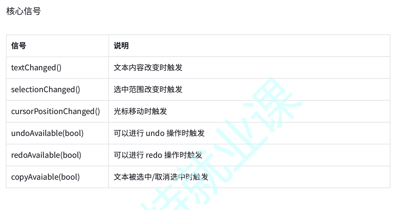 qt输入类控件---QLineEdit/QTextEdit_qlineedit输入-CSDN博客