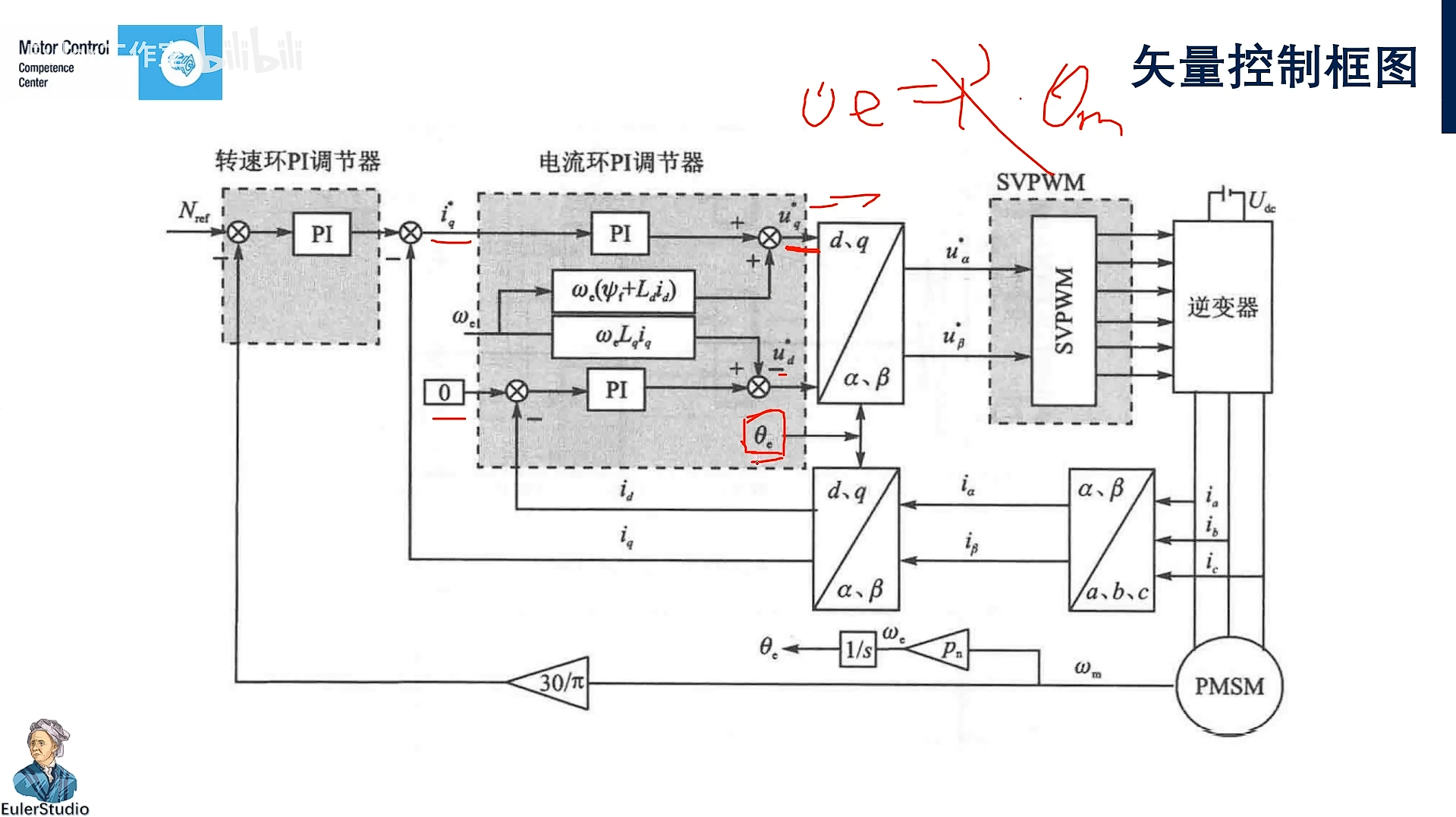 SVPWM初学_svpwm csdn-CSDN博客