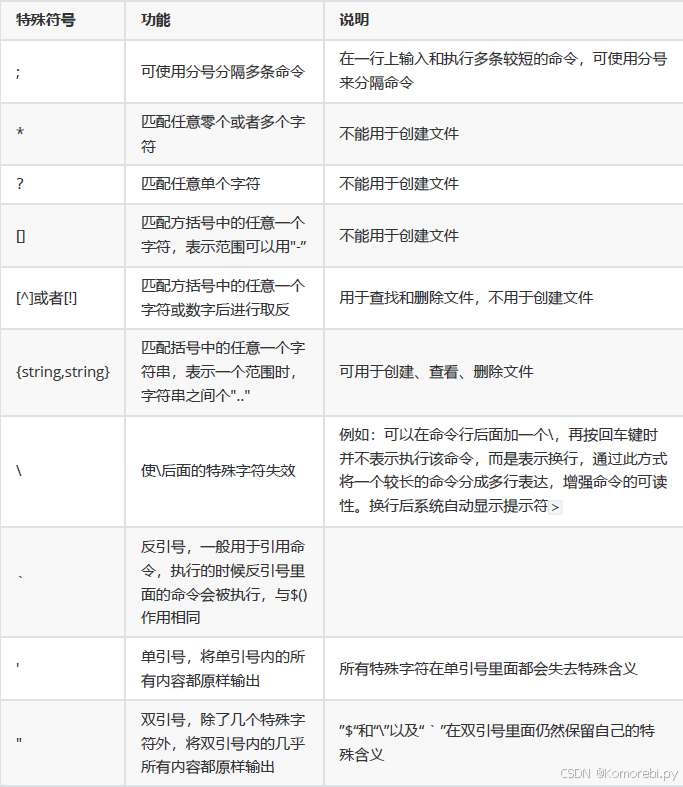 【Linux】- 学习笔记02-CSDN博客