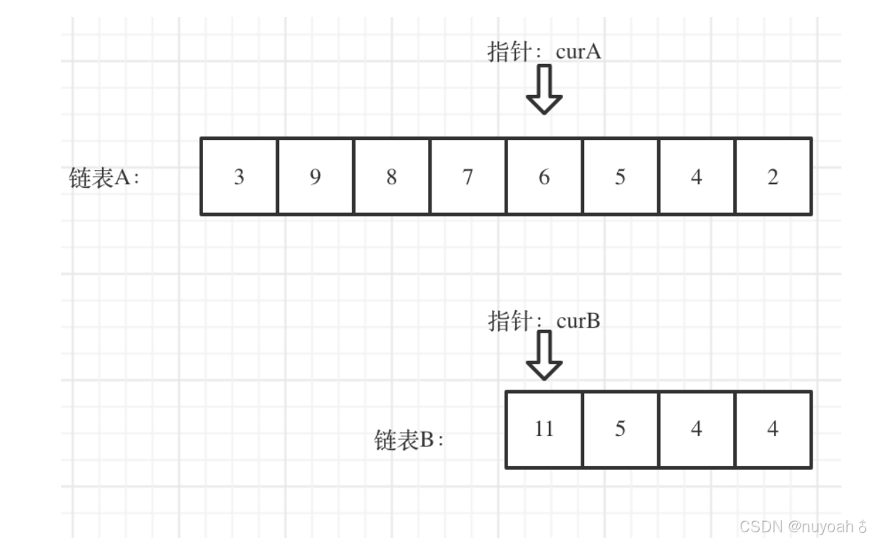 代码随想录算法训练营DAY04|链表Part02|LeetCode: 24. 两两交换链表中的节点 、19.删除链表的倒数第N个节点、面试题 02.07. 链表相交、142.环形链表II-CSDN博客