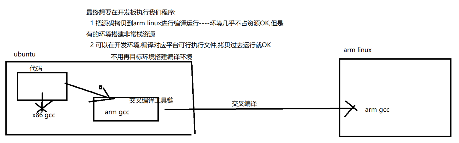 正点原子 i.mx6ull Linux阿尔法 简单介绍_正点原子阿尔法linux开发板-CSDN博客