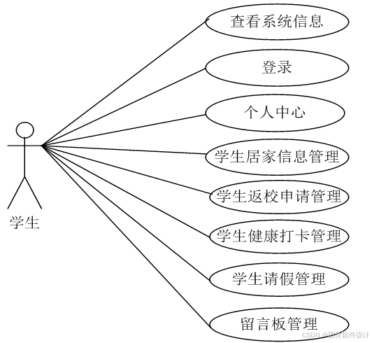 基于ssm的旅行体验交流平台的设计与实现-CSDN博客