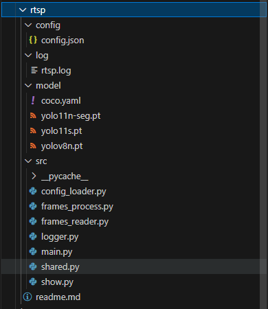 基于Ultralytics实现yolo模型对rtsp视频流中的物体检测-python_yolo rtsp-CSDN博客
