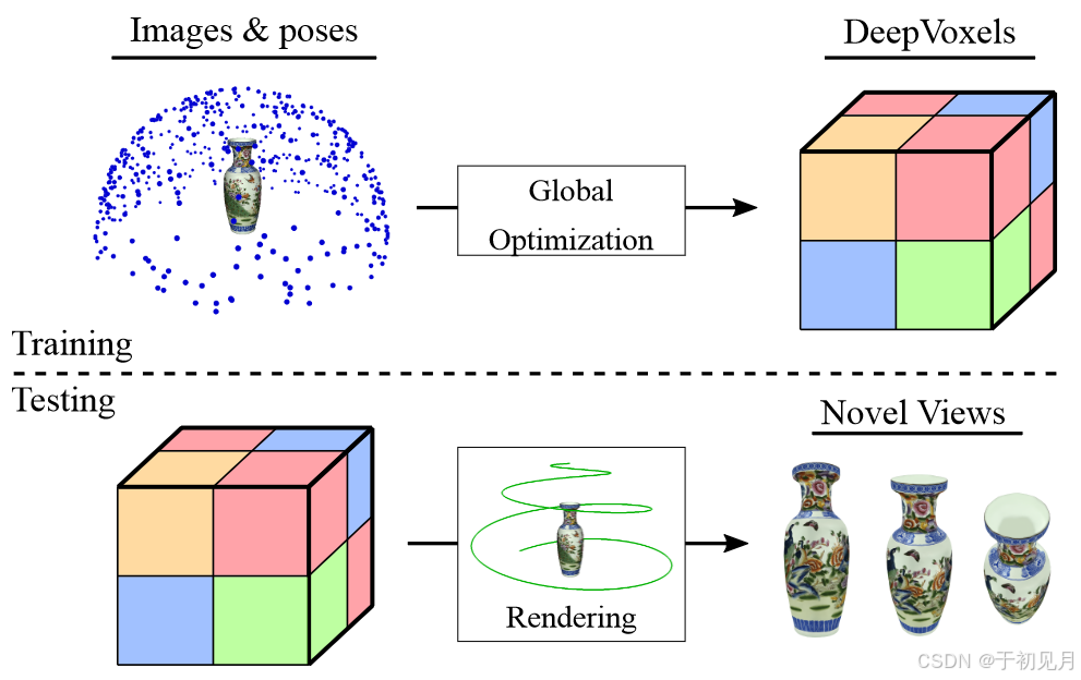 DeepVoxels: Learning Persistent 3D Feature Embeddings_deep- voxels: learning persistent 3d ...