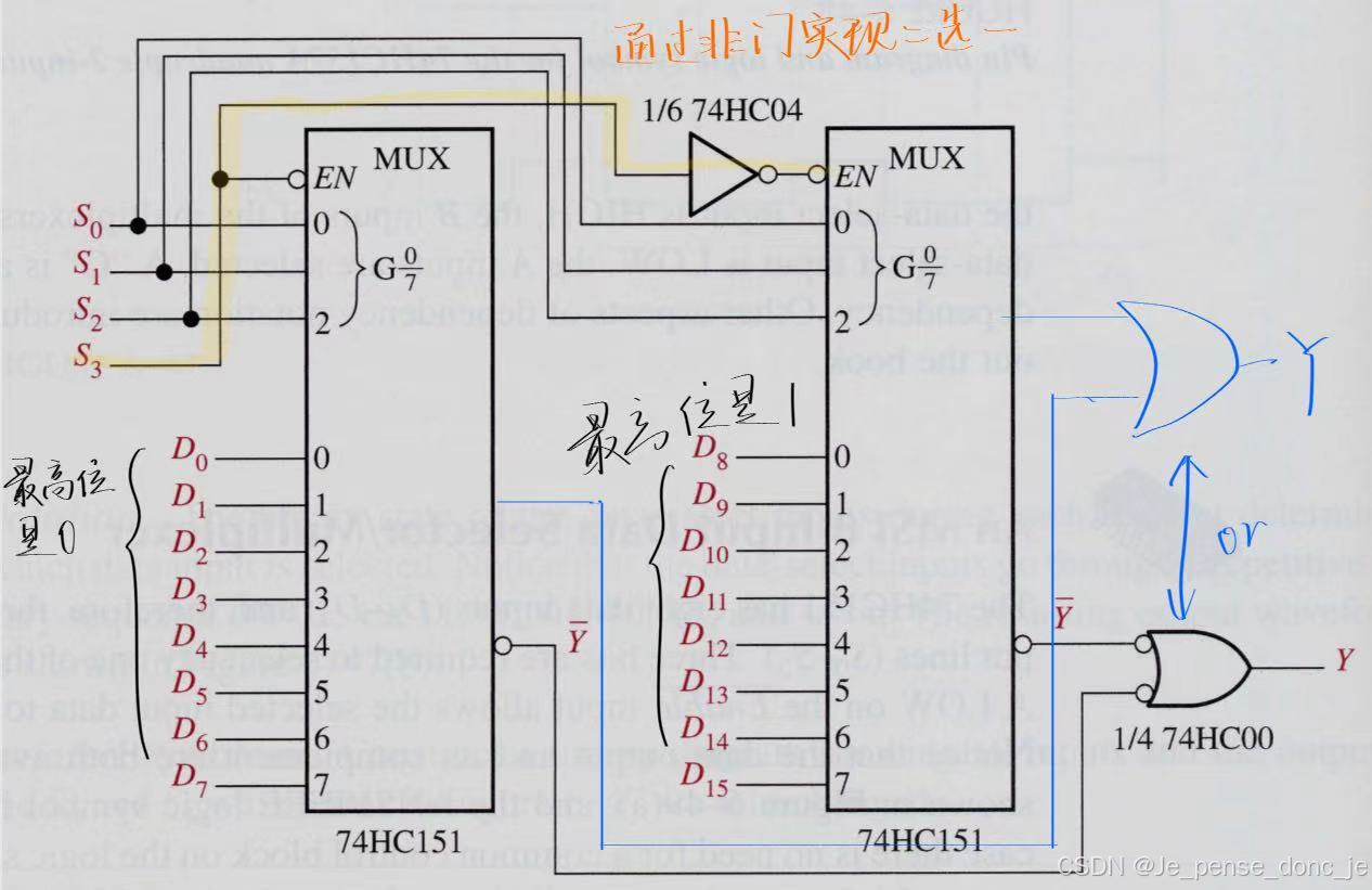 chap6 MSI Combinational logic circuits (part 2)-CSDN博客