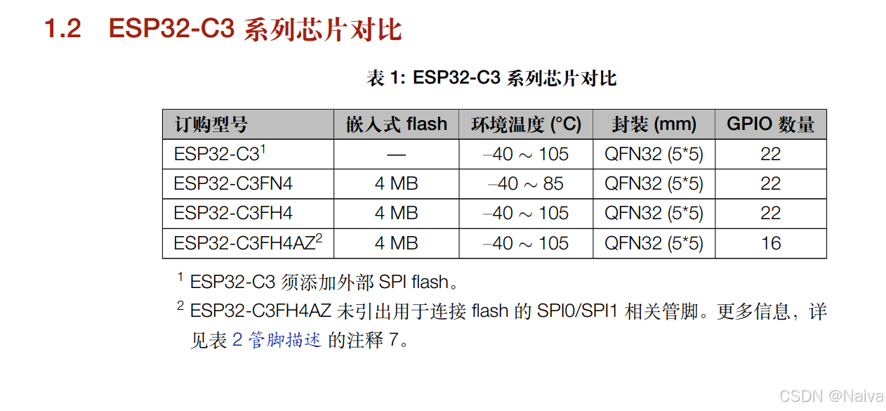 Esp32 C3 入门笔记03 Esp32 C3 Devkitm 1 And Yd Esp32 C3 (源地工作室)开发板核心板( 芯片esp32 C3fn4资料) Esp Idf