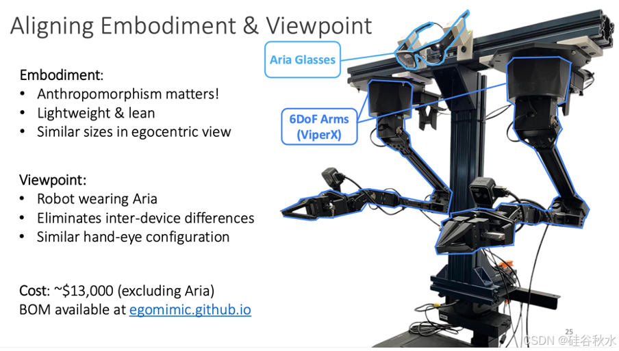 CoRL’24 会议简记-CSDN博客