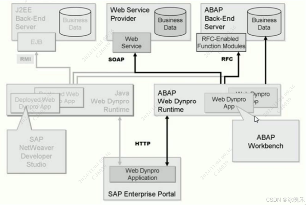 SAP ABAP开发学习——WDA 一 基础内容_sap wda窗口-CSDN博客