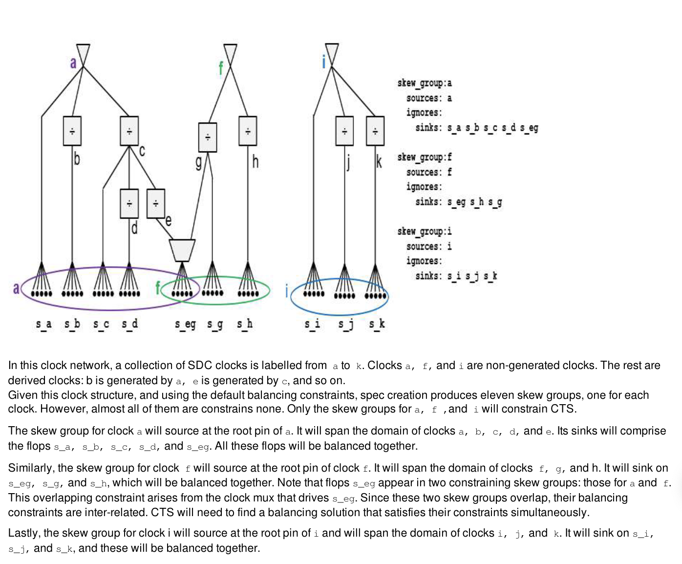 时钟偏斜组（Skew Group）重叠约束与 CTS 协同优化解析-CSDN博客