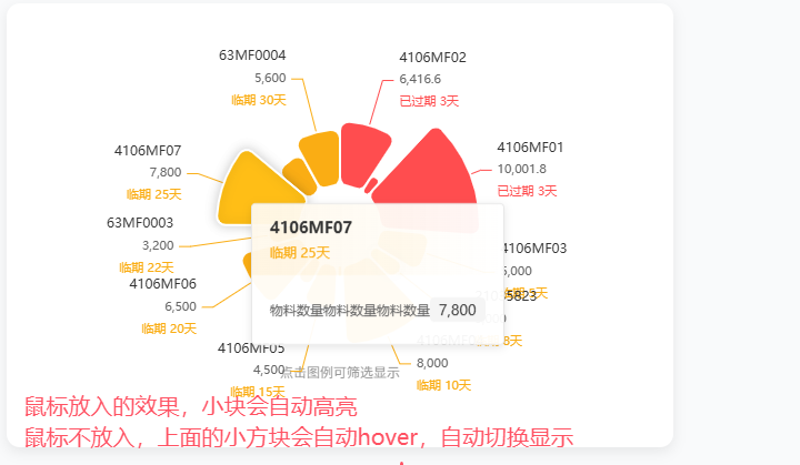 vue3中，vue-echarts饼图（玫瑰图）的基础使用，并实现自动hover效果_vue3 echarts 饼图-CSDN博客