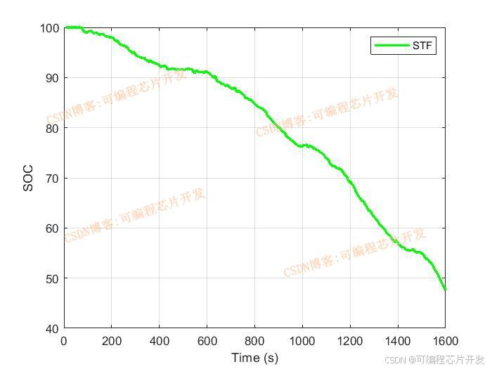 基于STF的新能源车辆电池组SOC估计simulink建模与仿真_stf材料仿真-CSDN博客