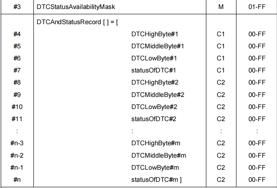 【AutoSAR】Dcm模块—19服务读取DTC_dtcsnapshotrecordnumber-CSDN博客