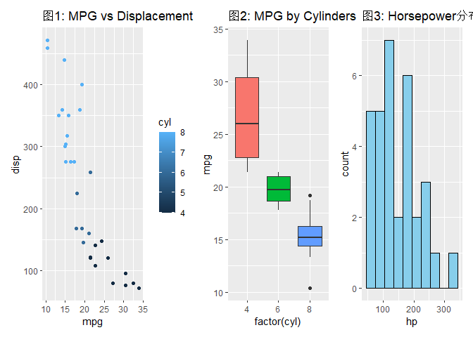 如何使用 patchwork 包_patchwork包安装-CSDN博客
