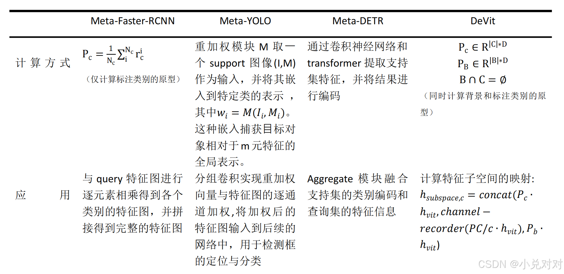 元学习领域的prototype介绍_prototype learning-CSDN博客