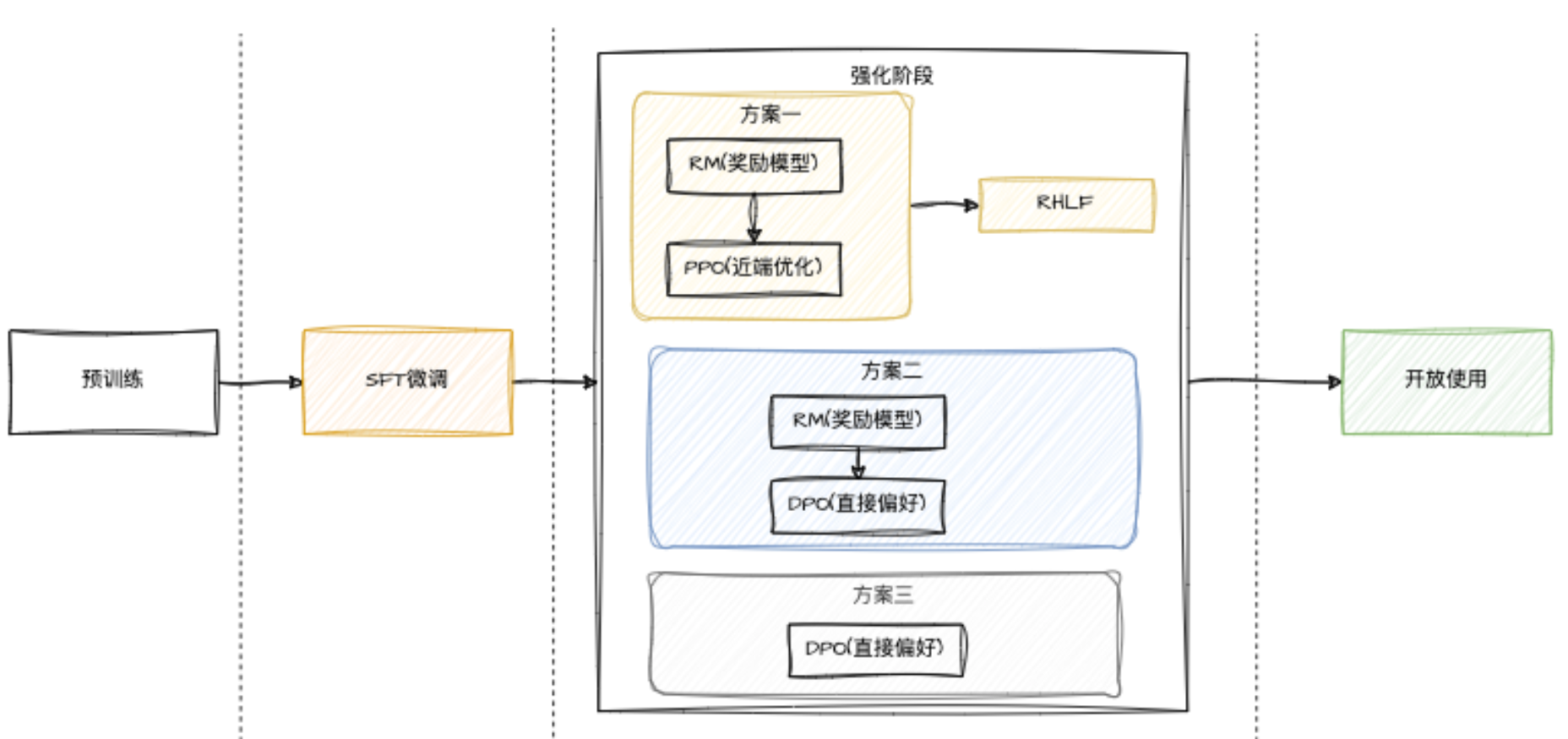 大模型微调PPO算法原理以及LLM RL中的PPO算法详细过程分析与理解_大模型ppo算法-CSDN博客