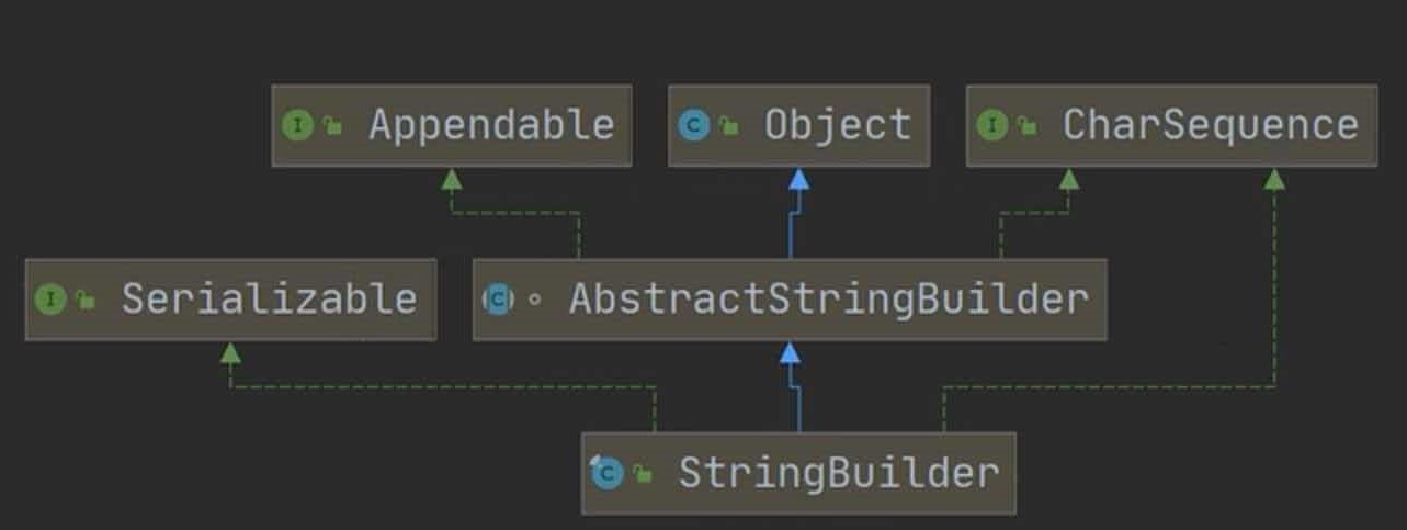 Java的StringBuilder类-CSDN博客