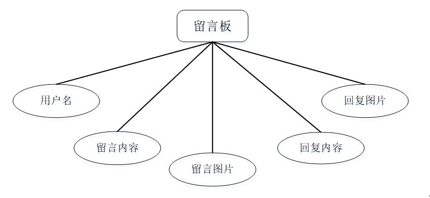 计算机毕业设计java基于java的校园二手交易平台 基于java的校园二手交易系统开发与实现 Java技术驱动的校园二手交易管理平台设计基于java的二手商品交易平台的设计 Csdn博客