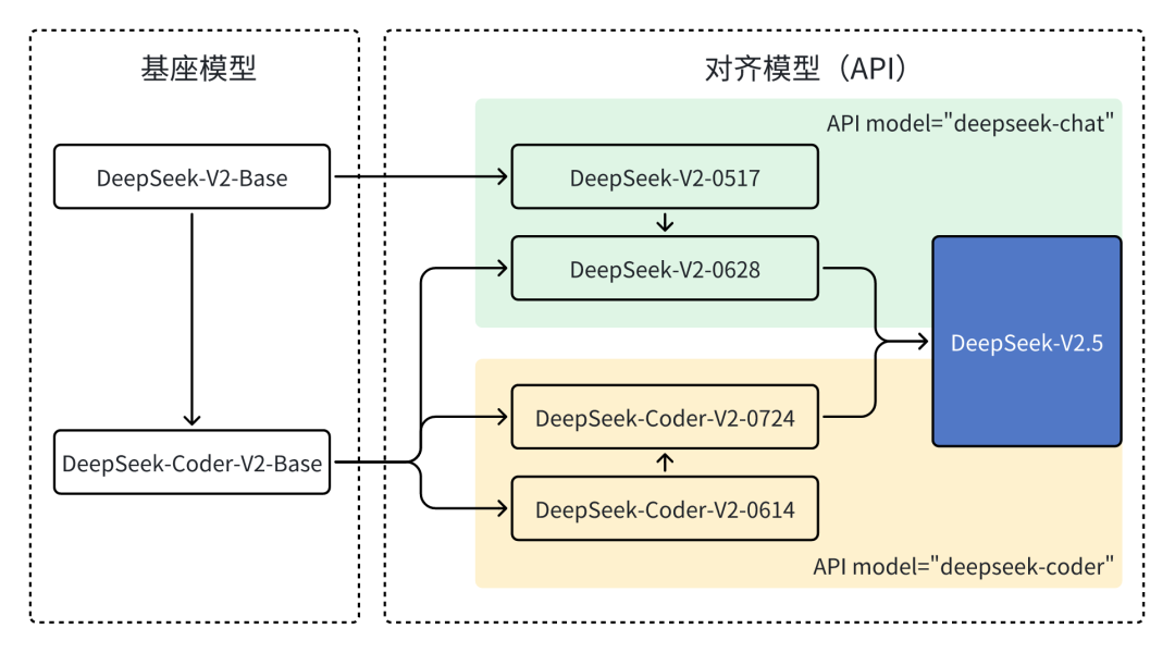 DeepSeek Model Zoo：解锁预训练模型的宝藏地图（12/18）_deepseek featureextractor-CSDN博客