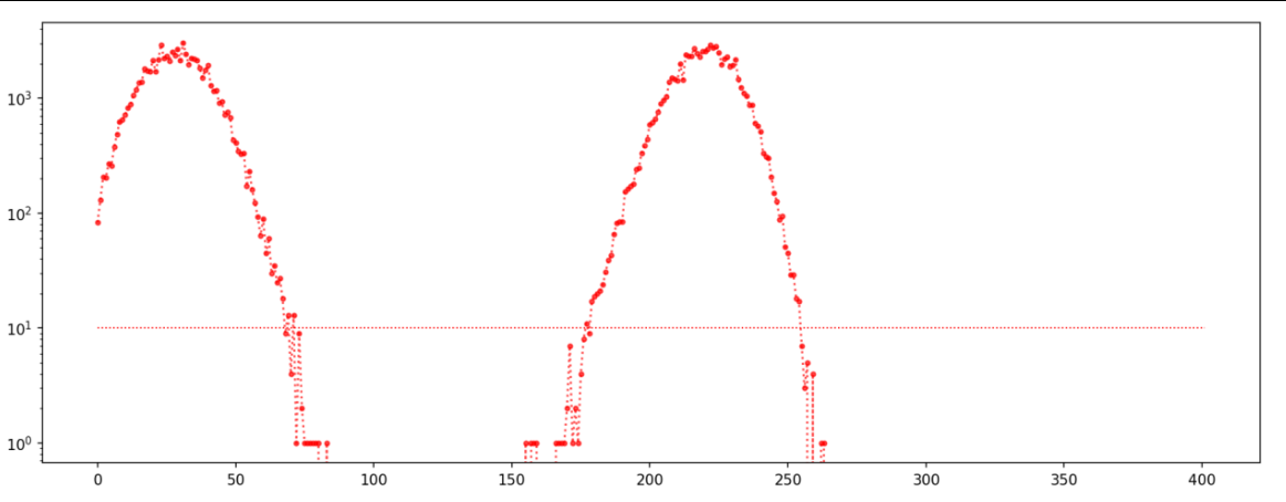 nand VT图集-CSDN博客