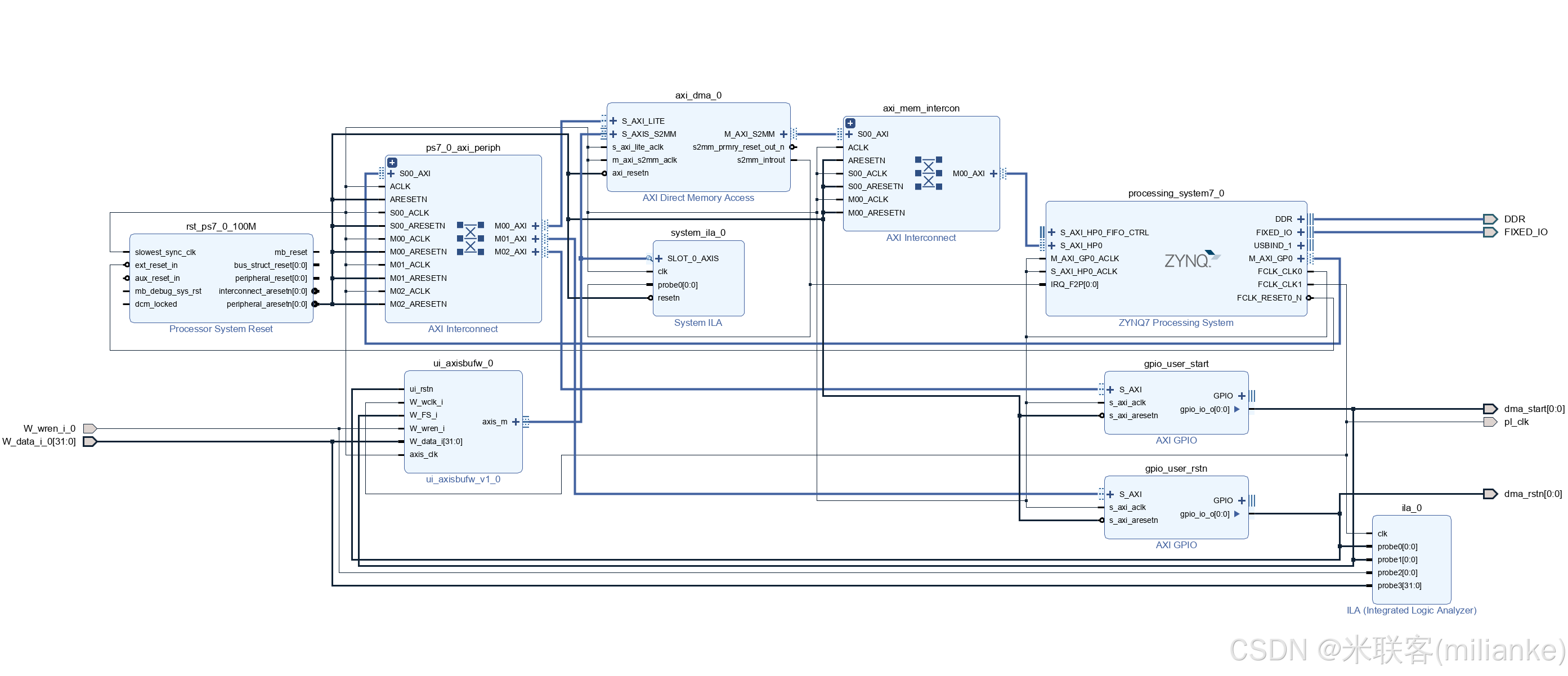 [米联客-XILINX-H3_CZ08_7100] FPGA_AXI总线入门连载-12AXI-Stream 发数据到 PS(DMA ...
