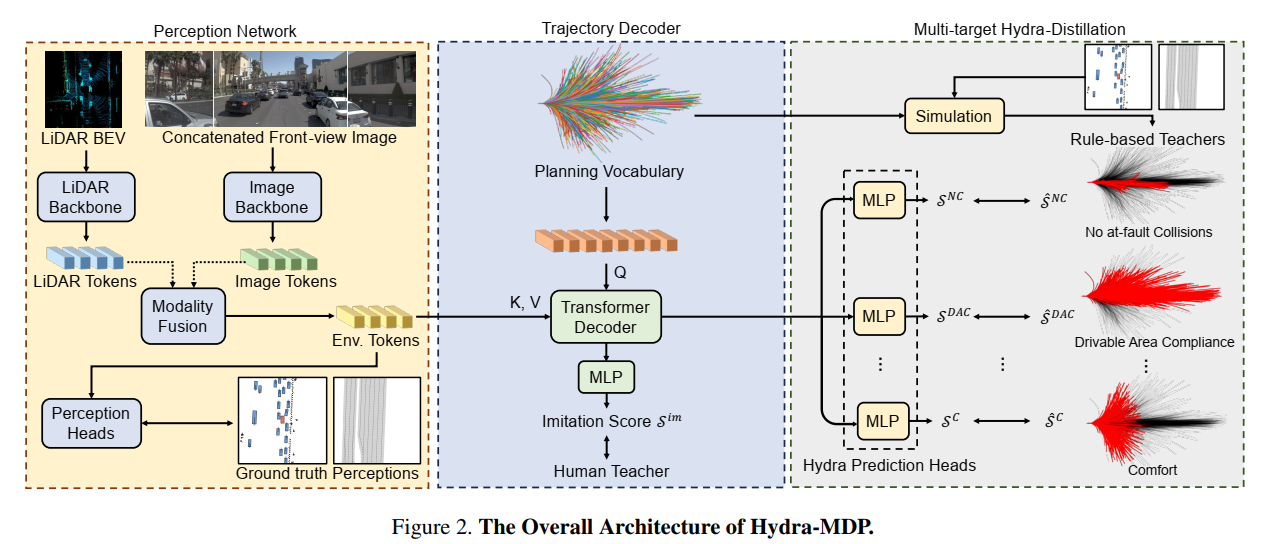 端到端算法总结对比——UniAD / UAD / VAD / SparseDrive / ReasonNet / FusionAD / Hydra-MDP / DiffusionDrive ...