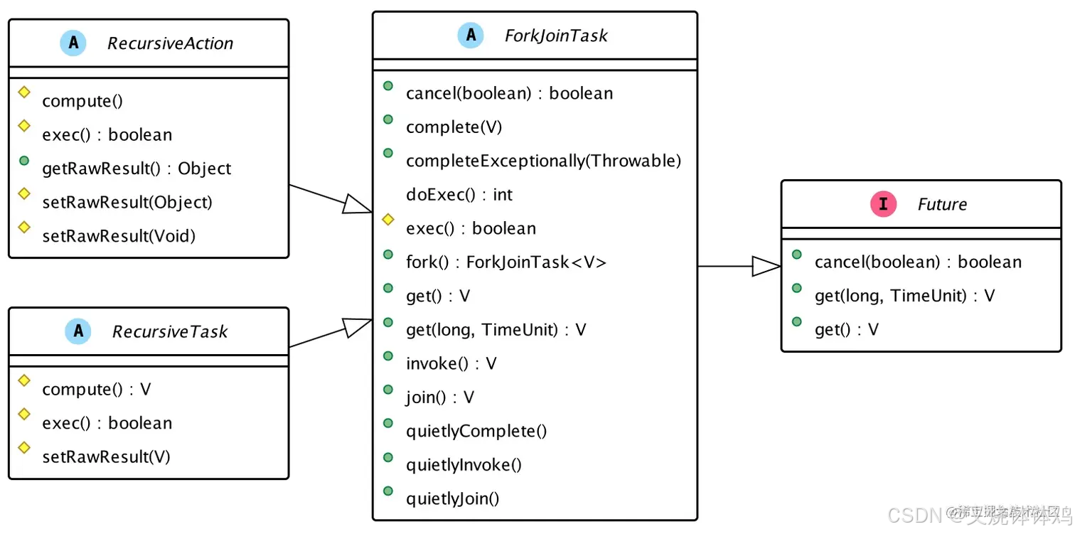【Java并发编程】ForkJoinPool 详解_java forkjoinpool-CSDN博客