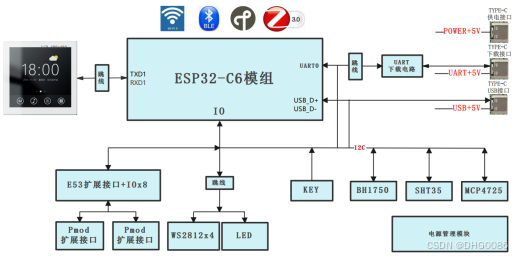 ESP32C6口袋实验室~~~~~~介绍_esp32-c6-CSDN博客