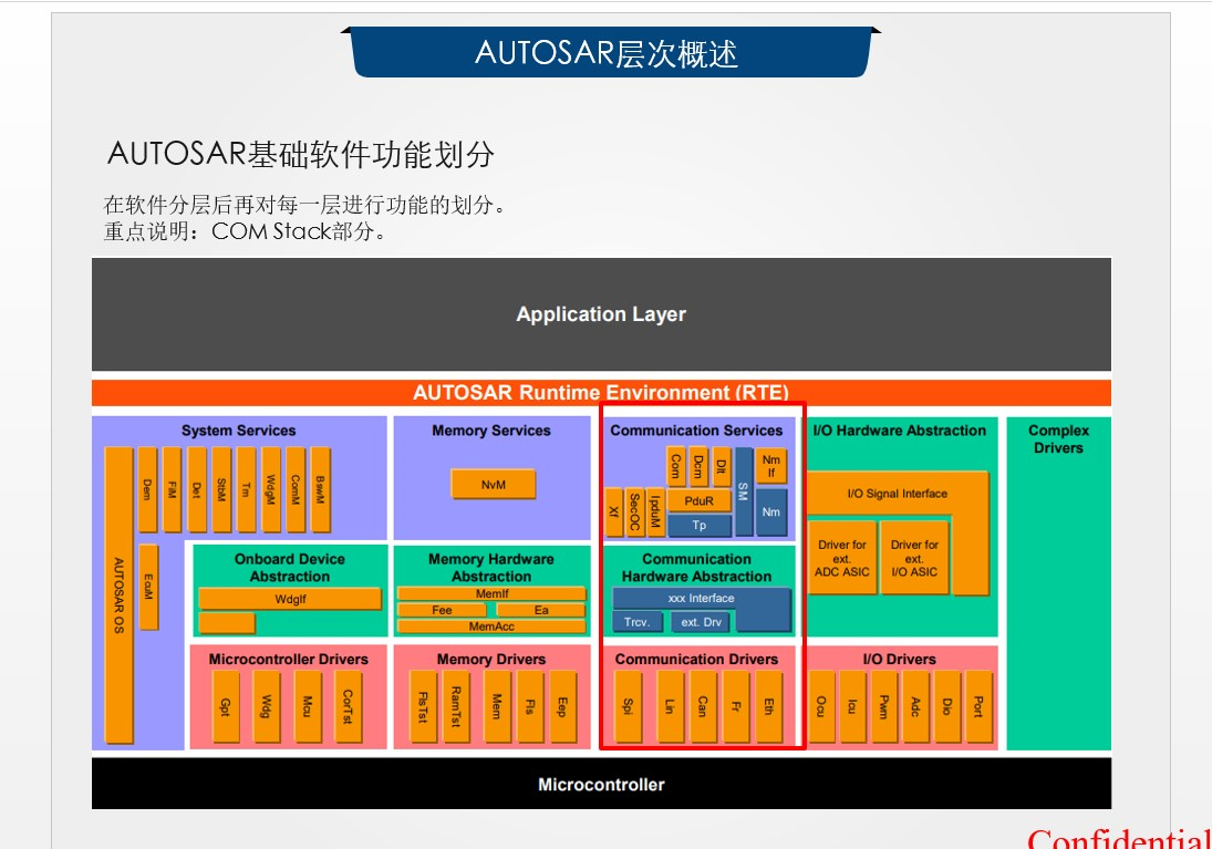 AUTOSAR COM Stack-CSDN博客