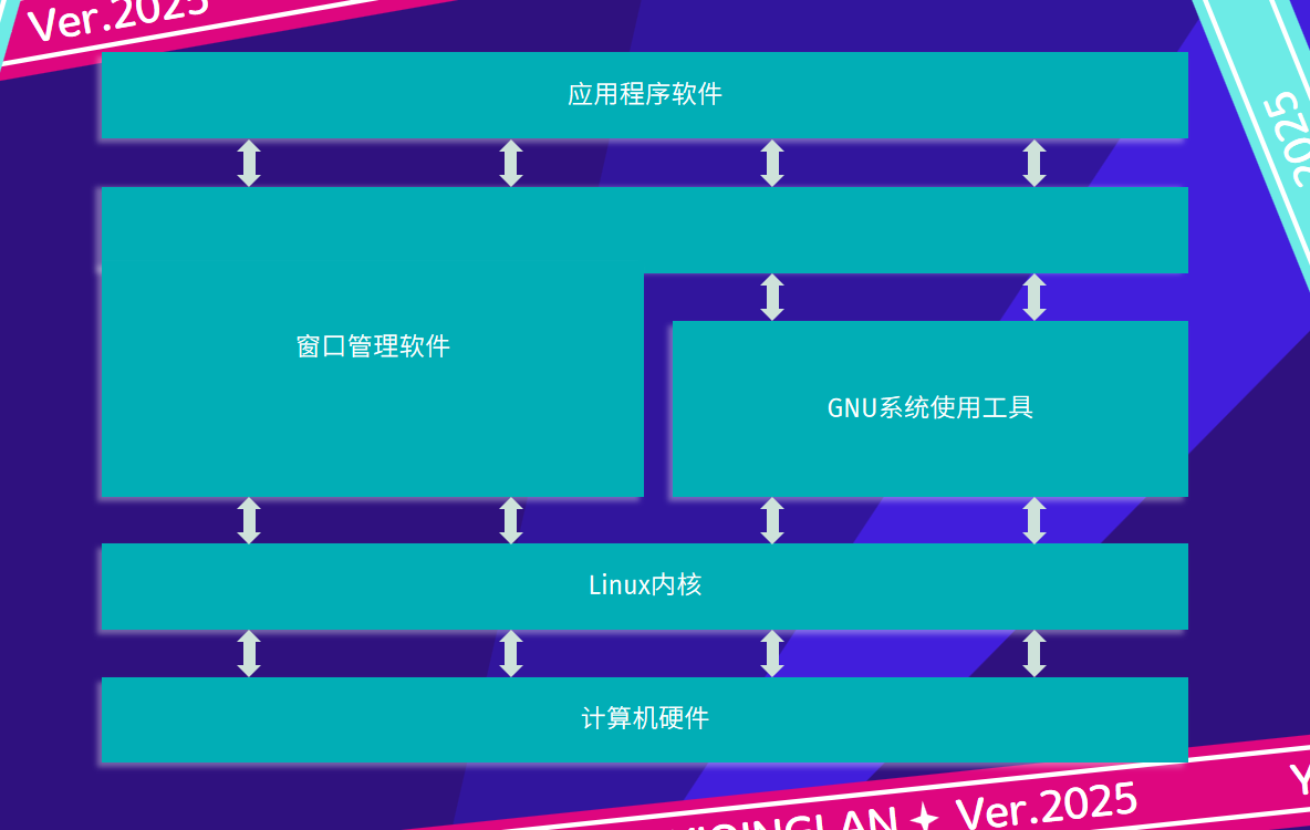 《linux命令行与shell脚本编程大全（第4版）》第1章 初识linux Shell 读书笔记 Csdn博客