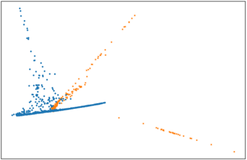 LogBERT: Log Anomaly Detection via BERT_bgl数据集-CSDN博客