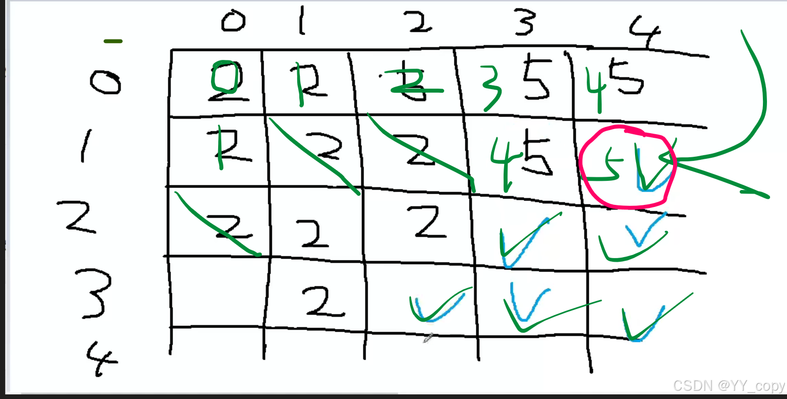 洛谷 P2895 [USACO08FEB] Meteor Shower S-CSDN博客