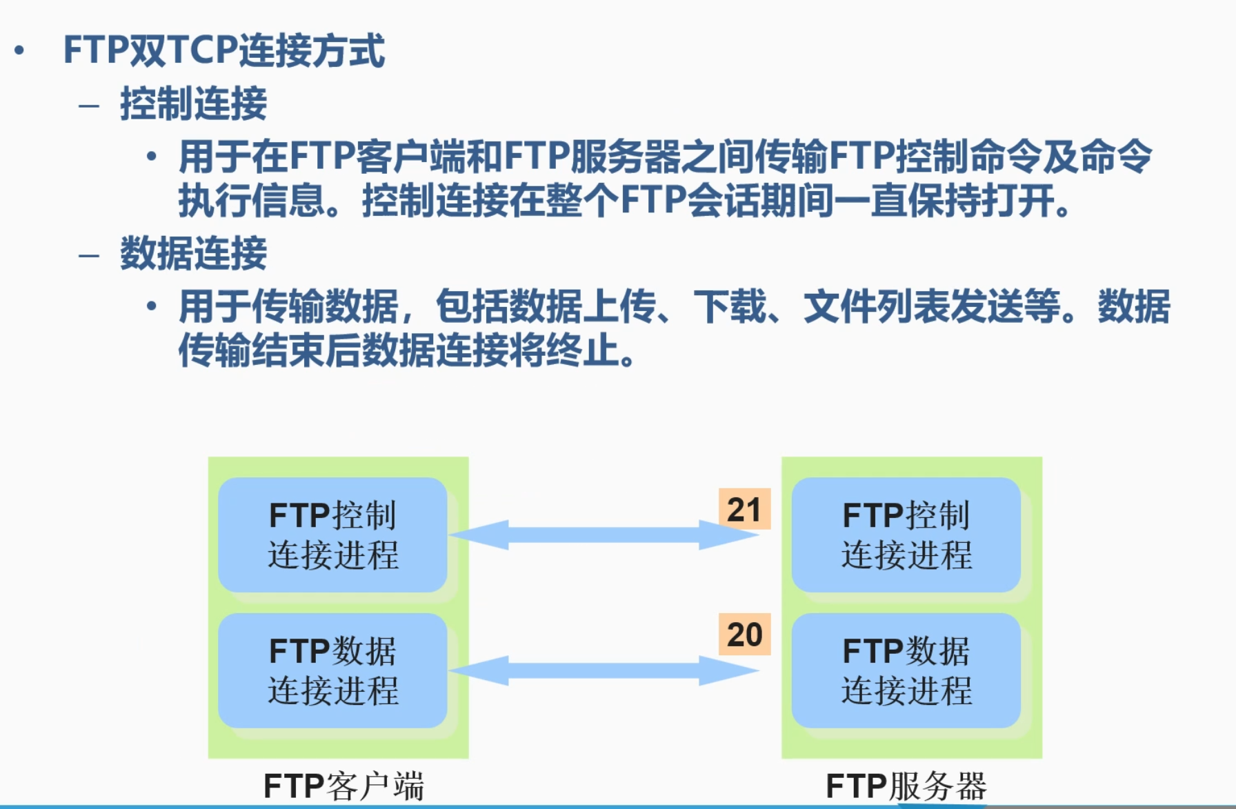 网络基础DAY8-CSDN博客