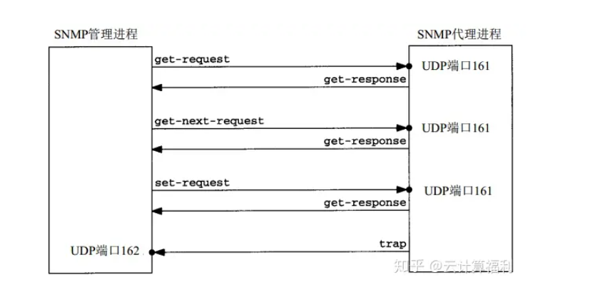 SNMP协议-CSDN博客