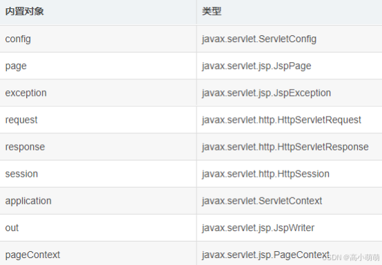 程序媛JavaEE第四章JSP-JSP-超详细教程_javaee中的jsp-CSDN博客