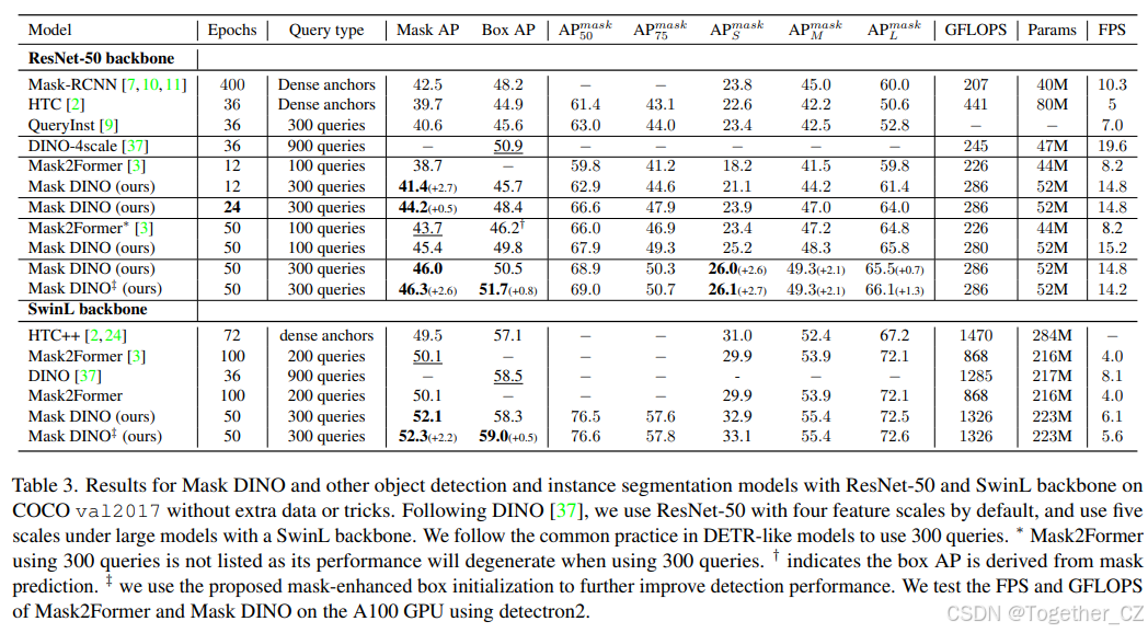 Mask DINO: Towards A Unified Transformer-based Framework for ObjectDetect面向目标检测和分割任务的统一 ...