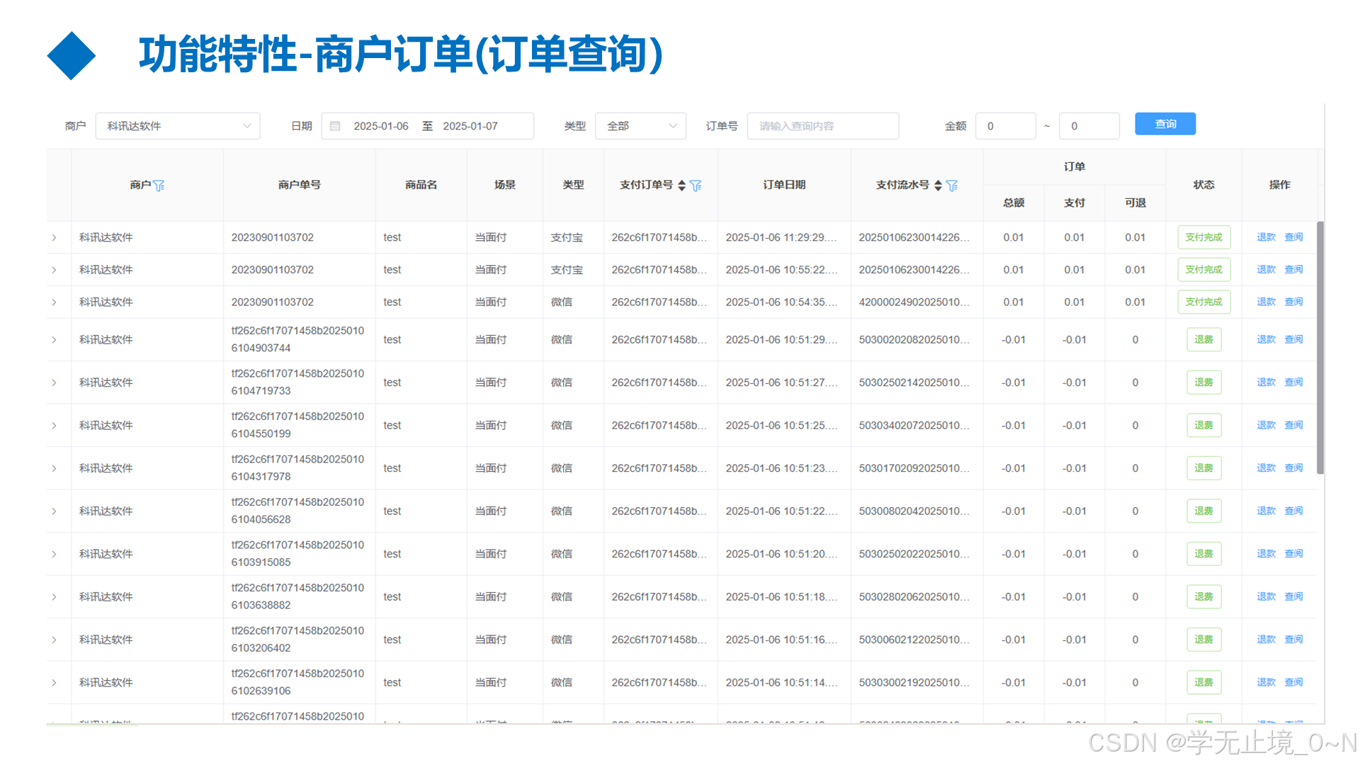 Unigui基于Vue+elementui商户支付平台_unigui vue-CSDN博客
