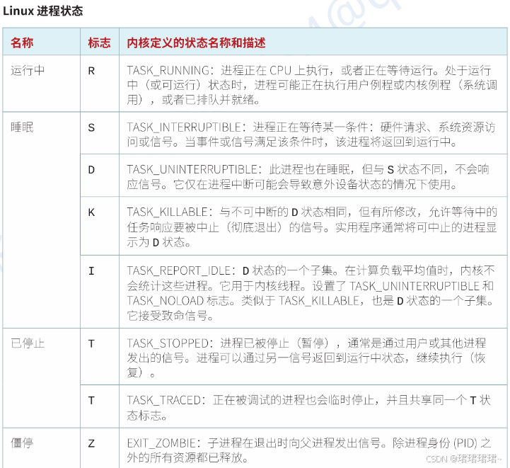 RH124第八章监控和管理Linux进程-CSDN博客