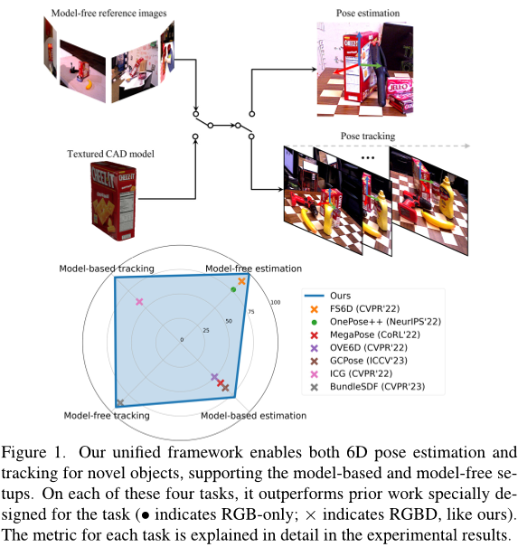 Object 6D Pose Estimation-CSDN博客