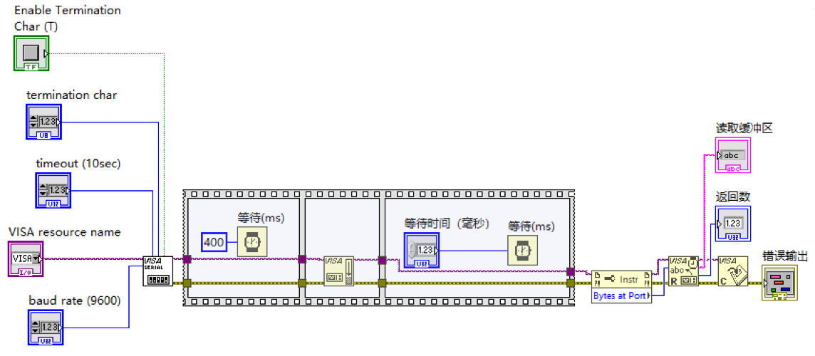 【labview】：VISA函数、串口通信_labview串口通信-CSDN博客
