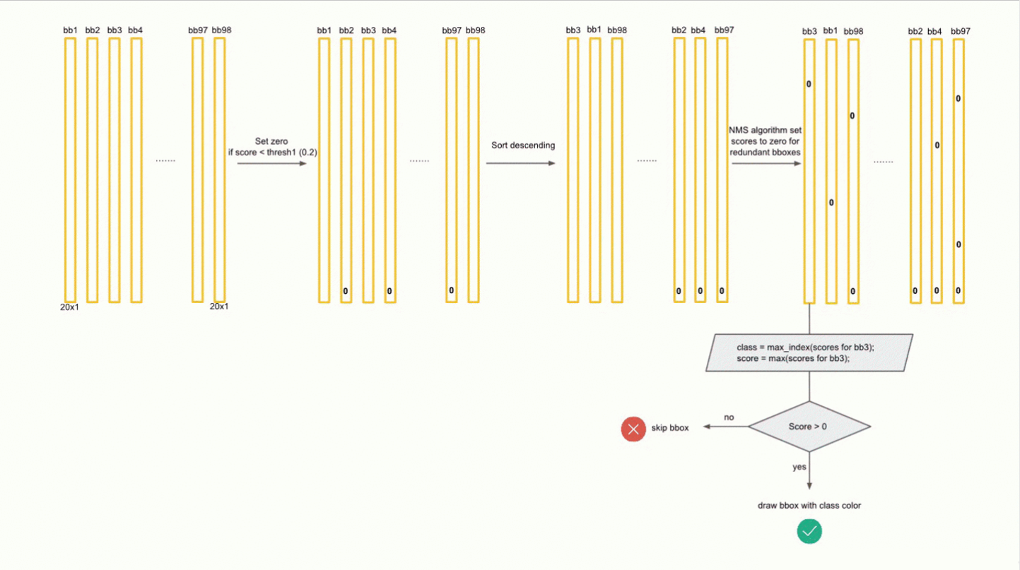 Python----目标检测（《You Only Look Once: Unified, Real-Time Object Detection ...