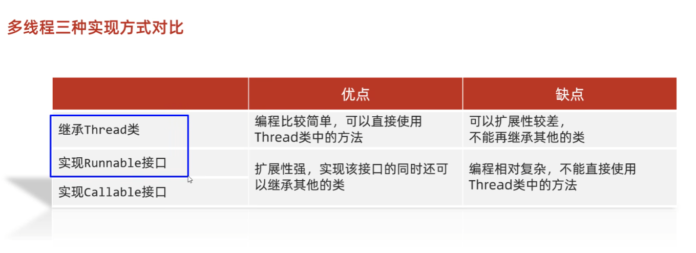 Java多线程的几种实现方式java多线程有几种实现方法 Csdn博客