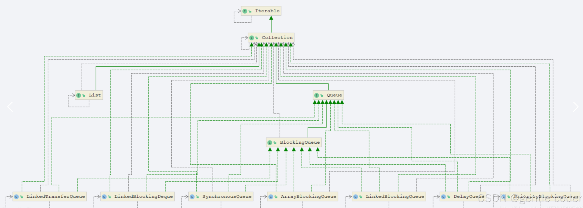 Juc04_阻塞队列-CSDN博客