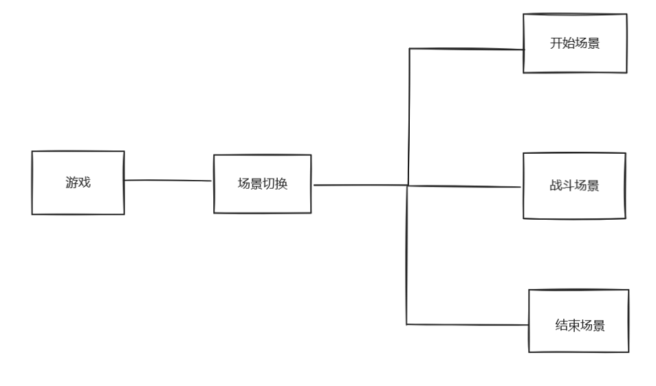 用C#在控制台设计游戏结束场景_char input = console.readkey(true).keychar-CSDN博客